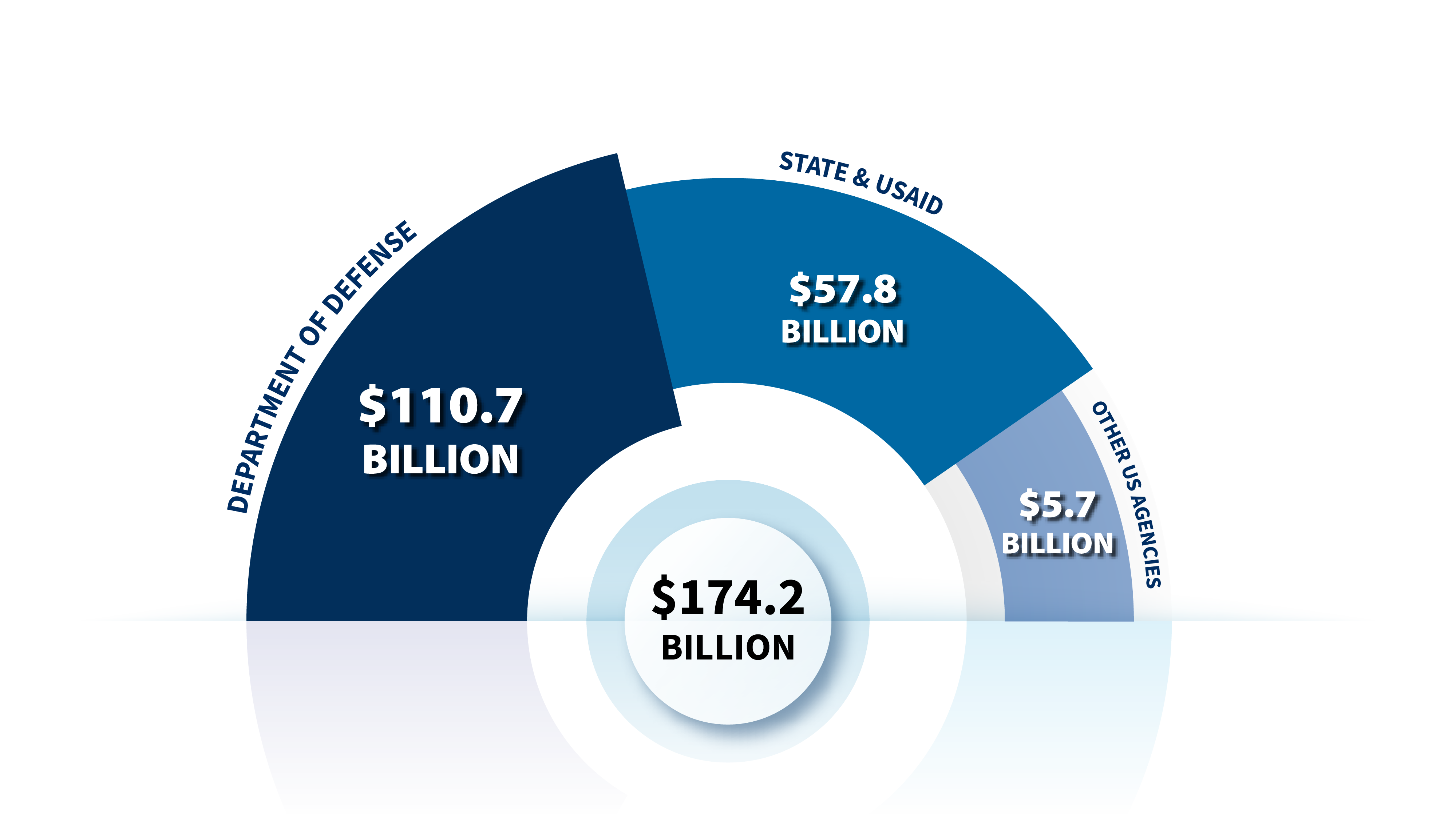 Funding Funding